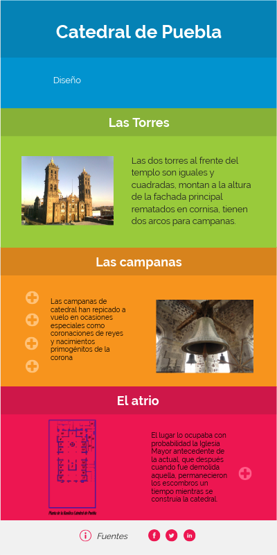 Catedral Puebla | Genially