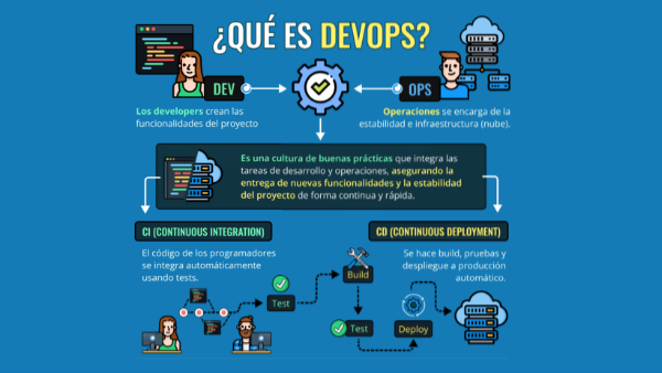 DevOps | Genially