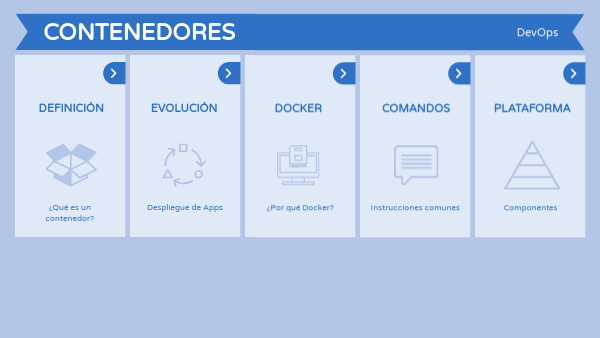 Docker: Contenedores | Genially