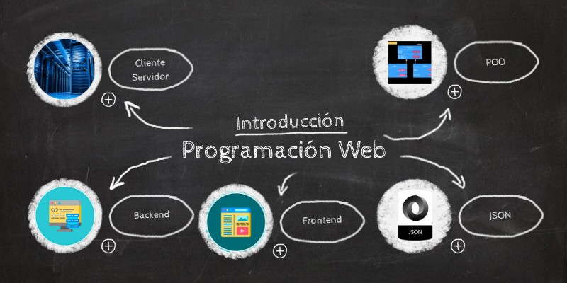 Programación Web - Introducción