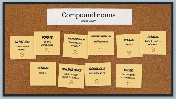 Compound nouns | Genially