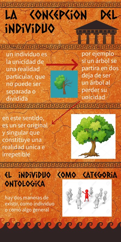 la concepción del individuo
