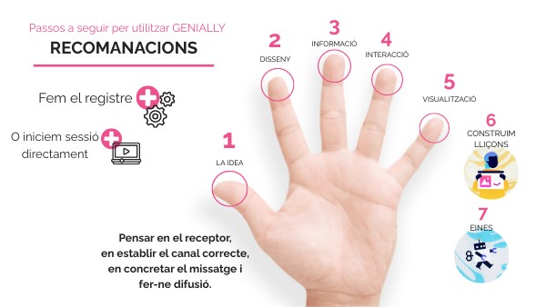 Passos a seguir per fer Genially | Genially