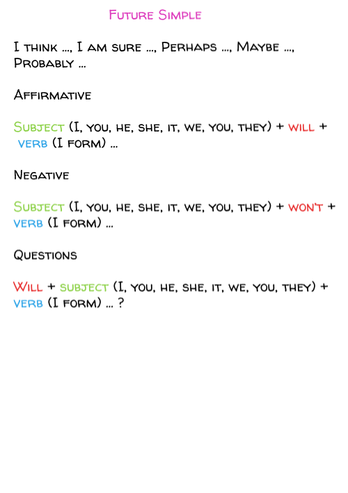 Future Simple - model | Genially