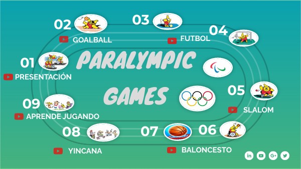 PARALYMPIC GAMES 2024/25 | Genially