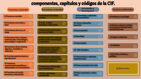 TABLA CIF | Genially