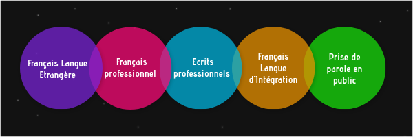 Formations M Formation | Genially