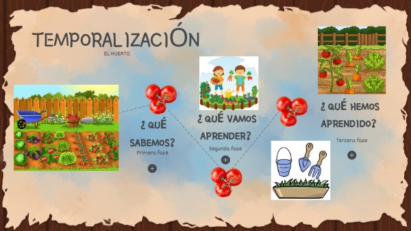 TEMPORALIZACIÓN EL HUERTO | Genially