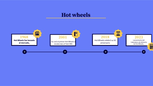 Hot wheels | Genially