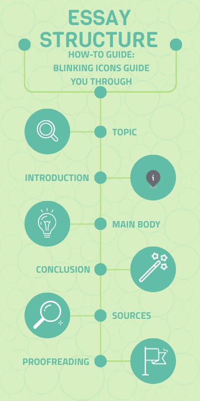 essay guide | Genially