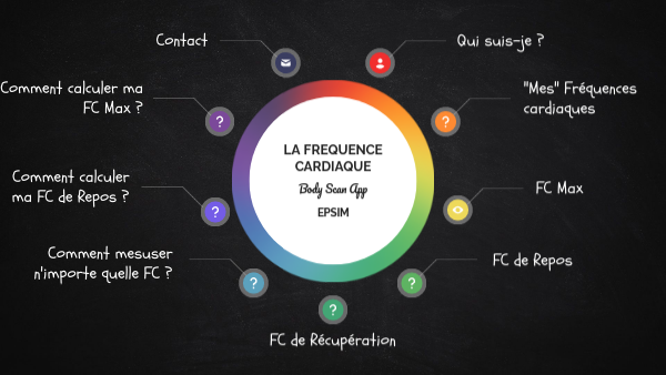 Fréquence cardiaque EPSim | Genially