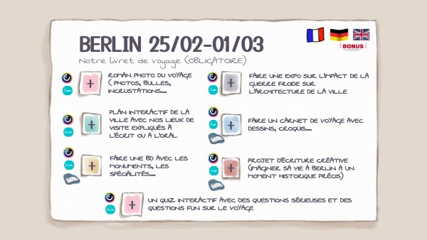 voyage Berlin | Genially