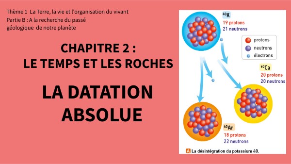 T1 C2 Datation absolue