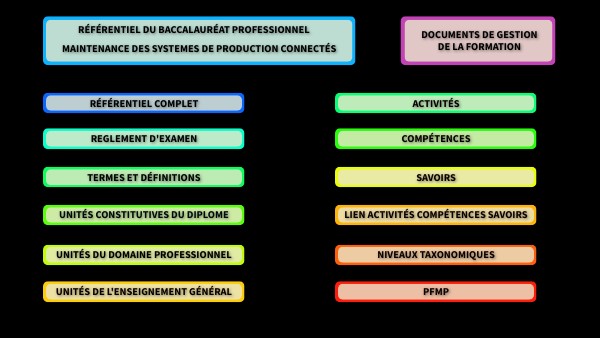 Référentiel MSPC | Genially