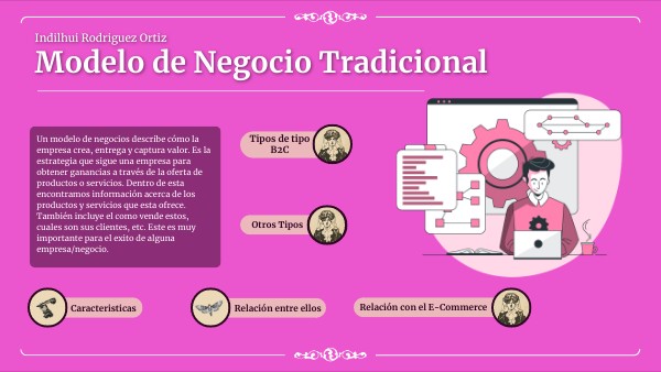 Modelo de Negocio Tradicional - Indilhui | Genially