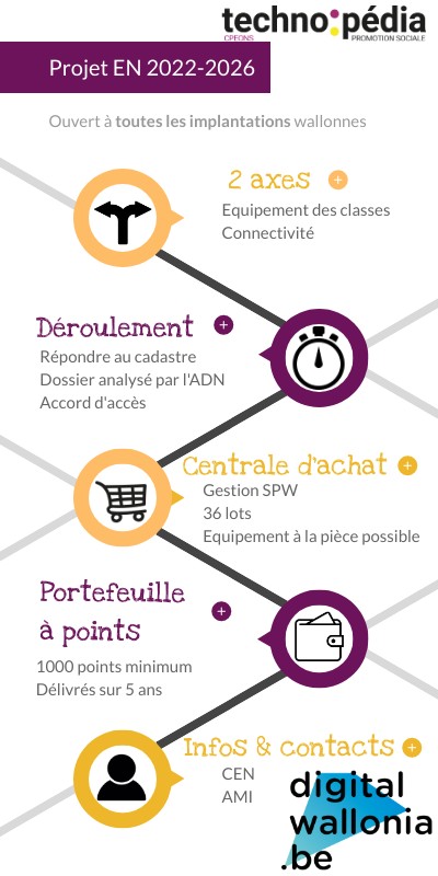 Projet EN 2022-26 (synthèse) Technopédia | Genially