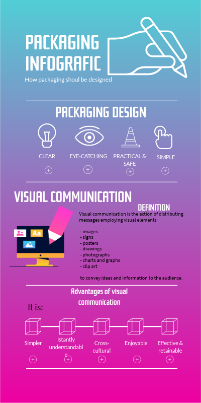 Packaging Design Infographic | Genially