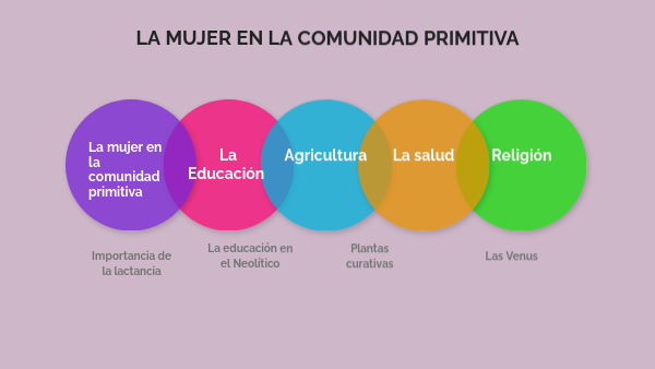 La mujer en la comunidad Primitiva
