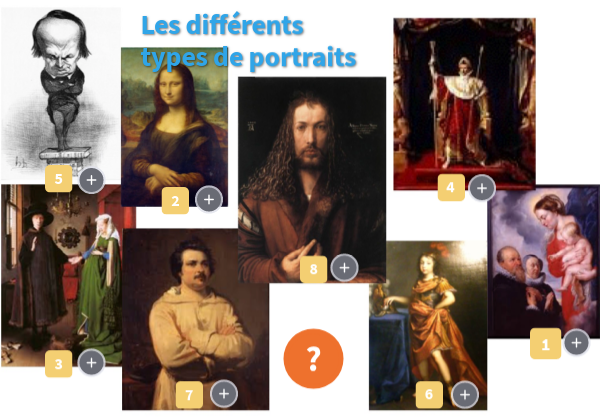 Les différents styles de portrait | Genially