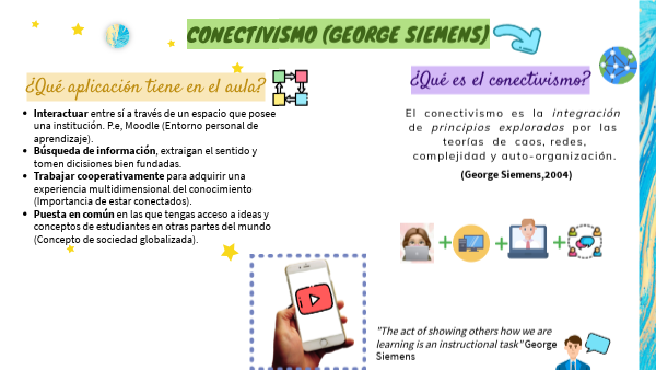 Conectivismo (Siemens) | Genially