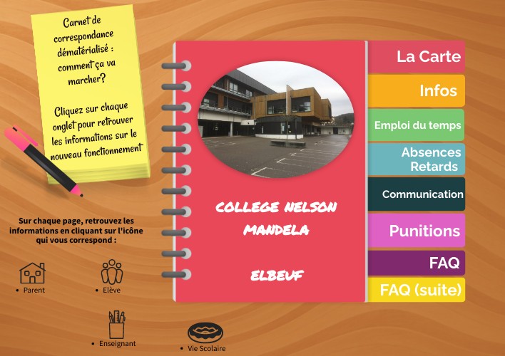 Carnet dématerialisé | Genially