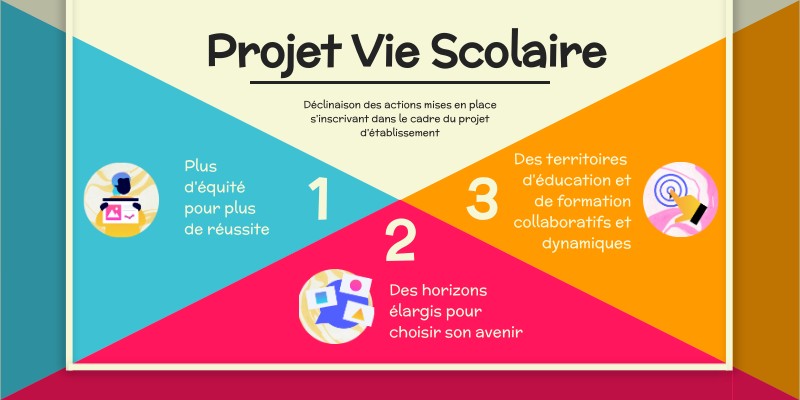 Projet Vie Scolaire | Genially