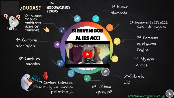 ¡BIENVENID@S AL IES ACCI! | Genially