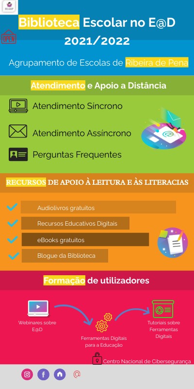 BE no E@D Ribeira de Pena | Genially