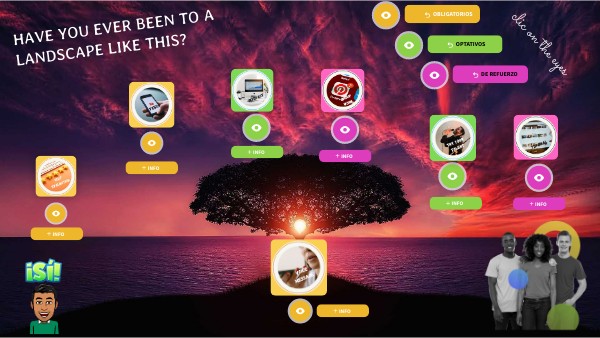 Present Perfect Learning Landscape | Genially