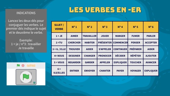 Les verbes en -er | Genially