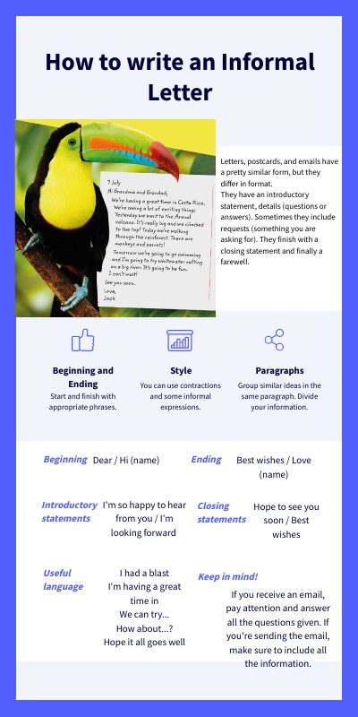 Writting a letter - INFOGRAPHIC | Genially