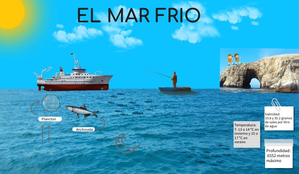 EL MAR FRIO | Genially