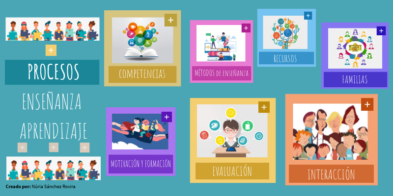 PROCESOS DE ENSÑANZA Y APRENDIZAJE | Genially