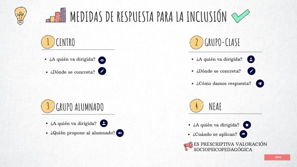 Medidas para la inclusión | Genially