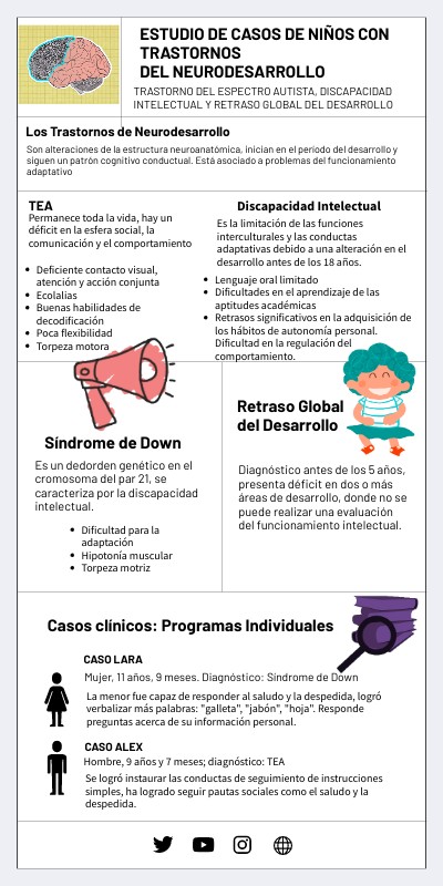 INFOGRAFÍA NEURODESARROLLO | Genially