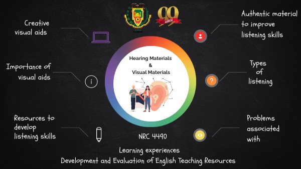 Hearing Materials & Visual Materials | Genially