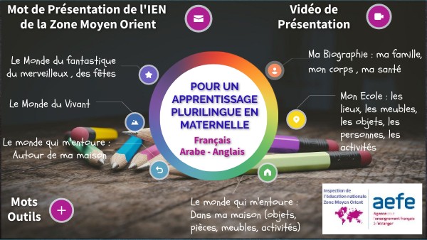 Pour un apprentissage Plurilingue en Maternelle | Genially