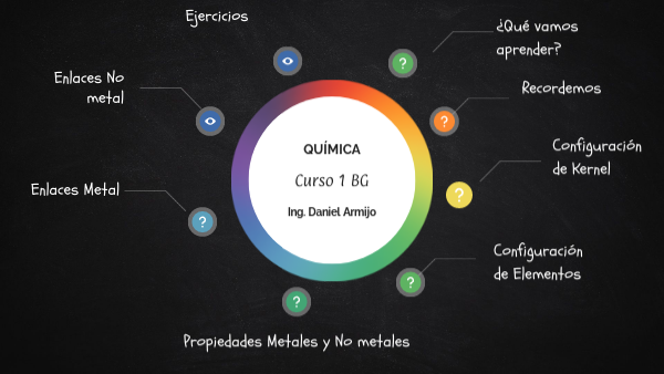 Números de oxidación | Genially