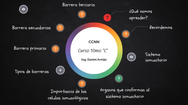 El sistema inmunitario 10mo CCNN | Genially