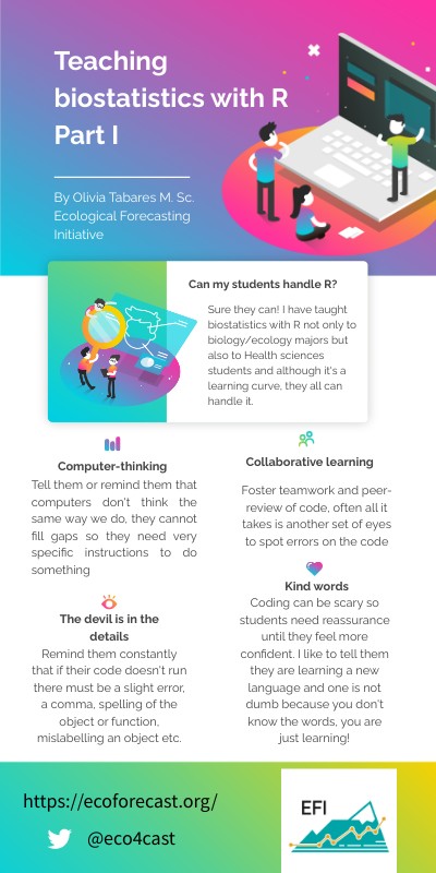 Teaching statistics with R