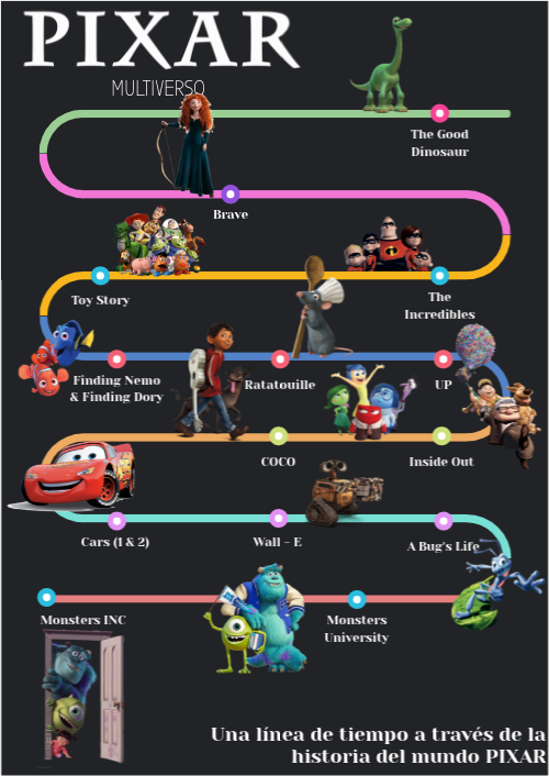 Multiverso PIXAR línea del tiempo | Genially