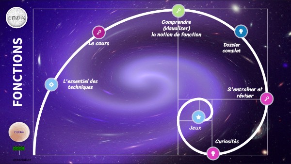Notion de Fonction - 3e | Genially
