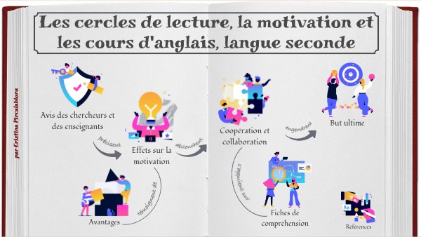 Cercles de lecture | Genially