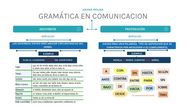 adverbios-prepo-conju | Genially