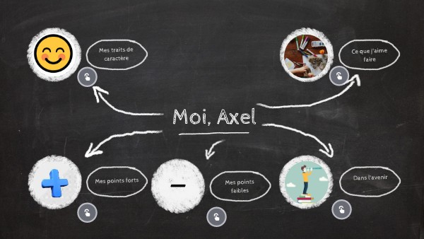 Présentation Axel 4e | Genially