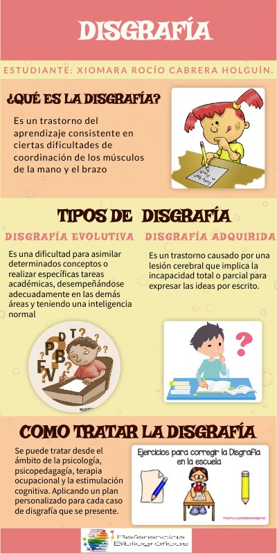 INFO VERTICAL DISGRAFÍA | Genially