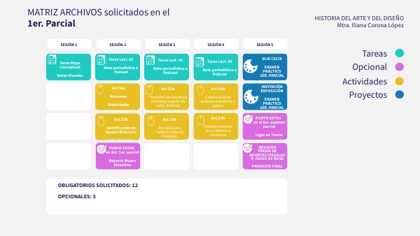 MATRIZ DE PROGRAMACIÓN 2023-2 Parcial 1 | Genially