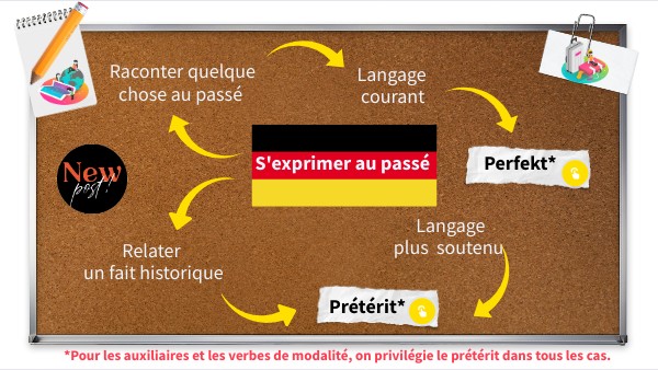 S’exprimer au passé | Genially