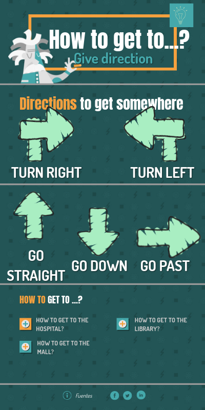 Give Direc- Pre | Genially