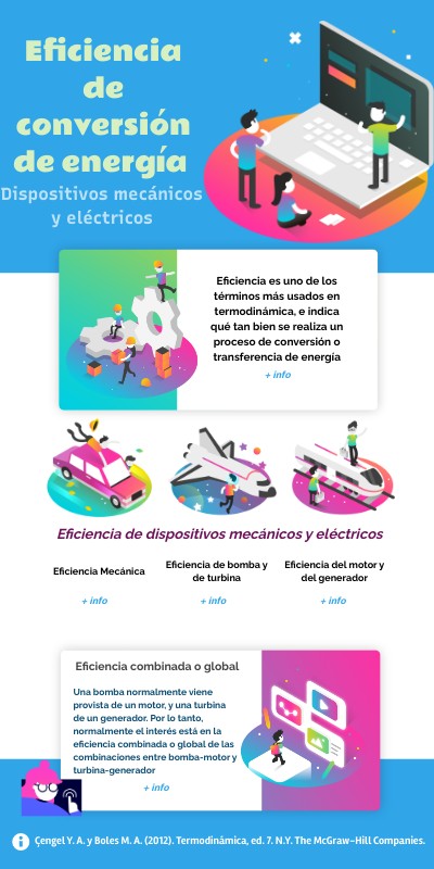 Eficiencia de Conversión de Energía para Dispositivos Mecánicos y Elec | Genially